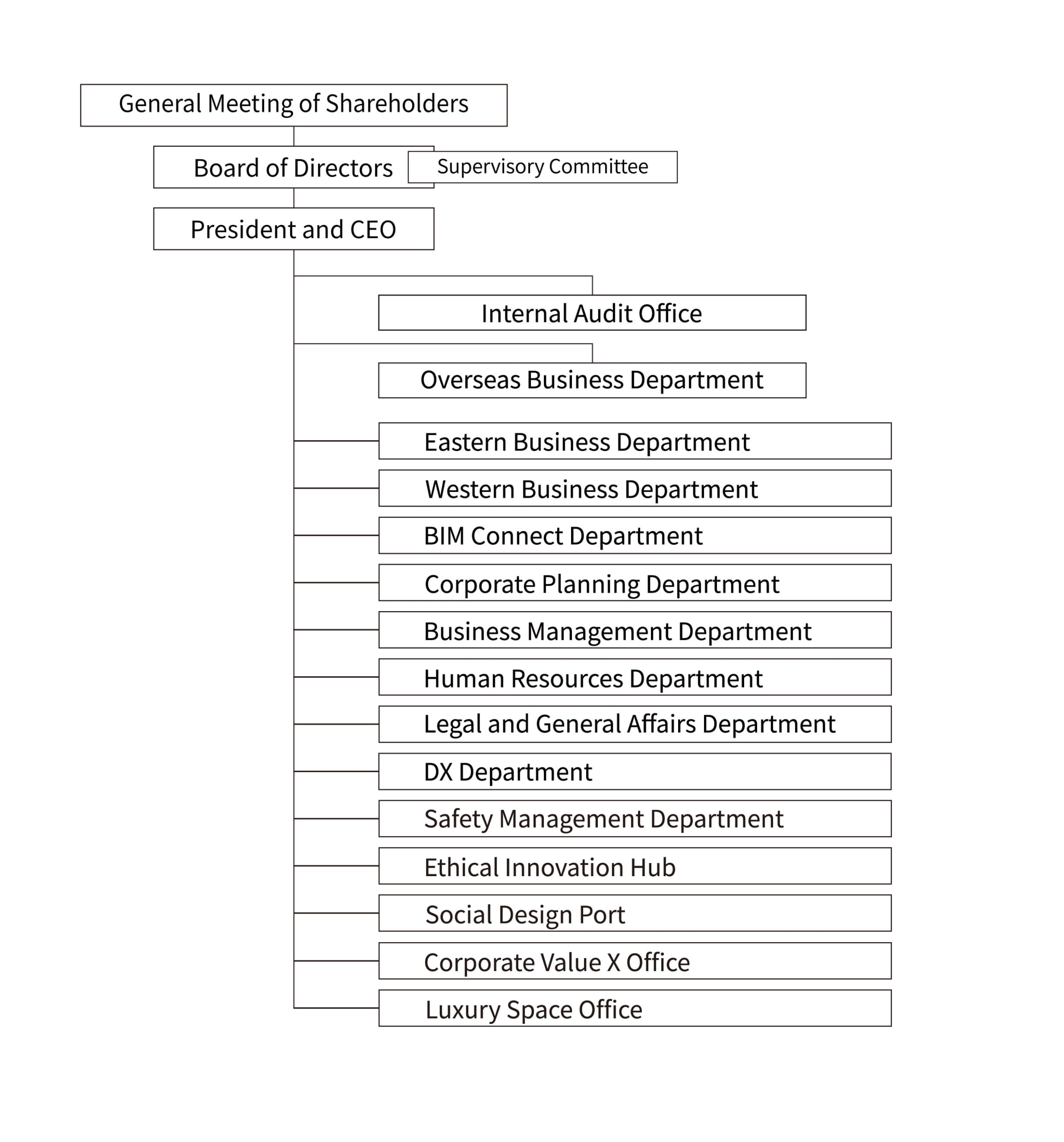 Company Overview｜About Us｜SEMBA CORPORATION